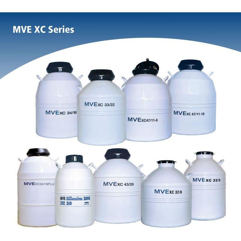 MVE Chart – IVFSynergy