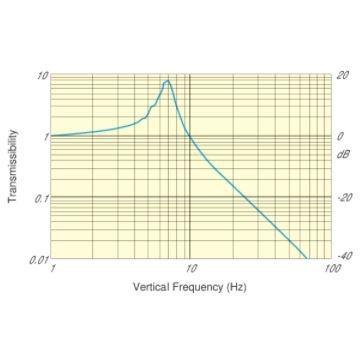 Passive Anti-vibration Platform – IVFSynergy